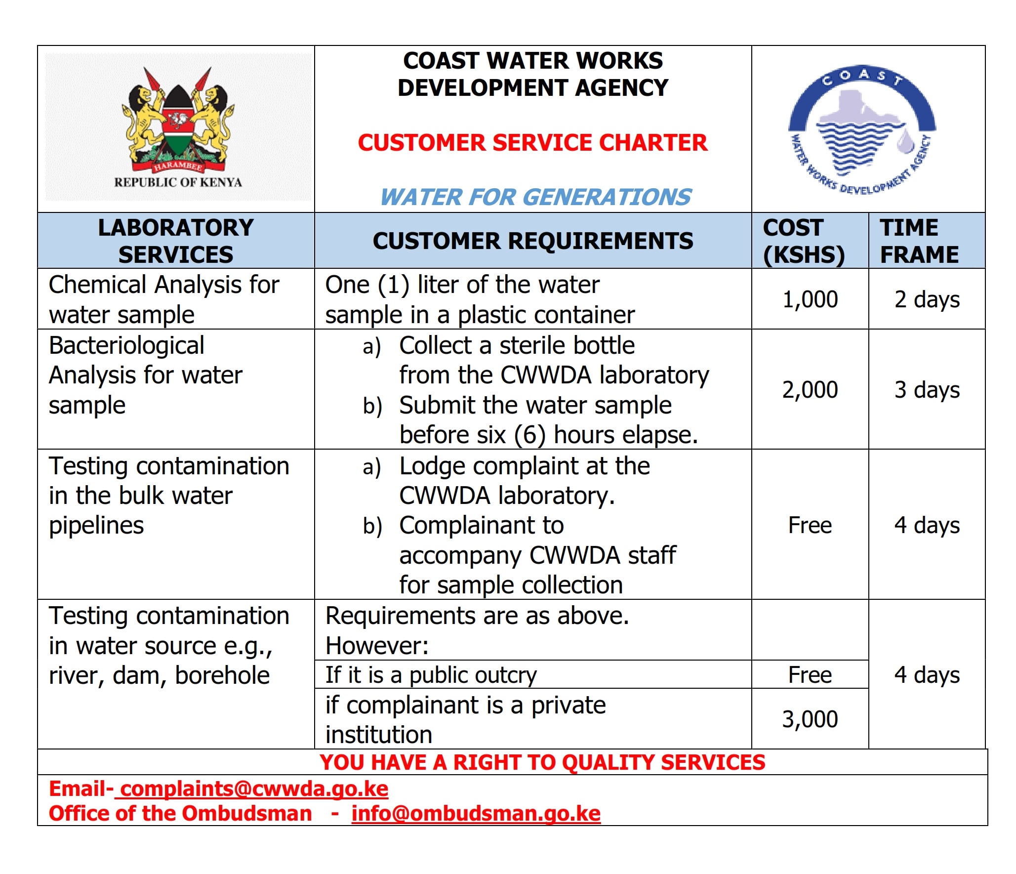 Coast Water Works Development Agency
